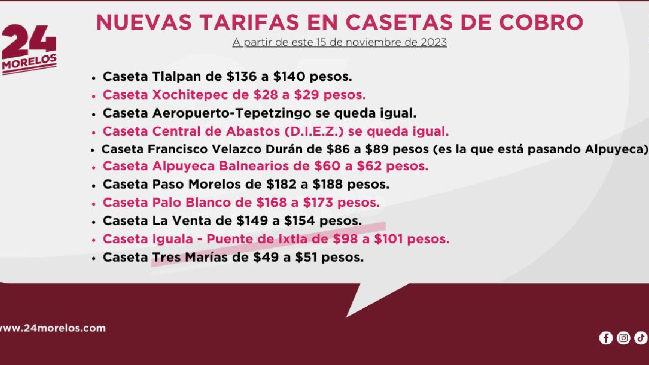 Sube Capufe precio en casetas, a partir del 15 de noviembre; así quedarán los costos en Morelos